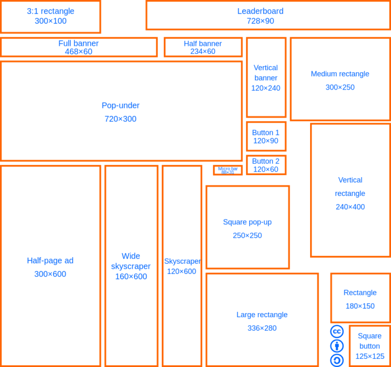 What Is Digital Design and Why Is it Important?
