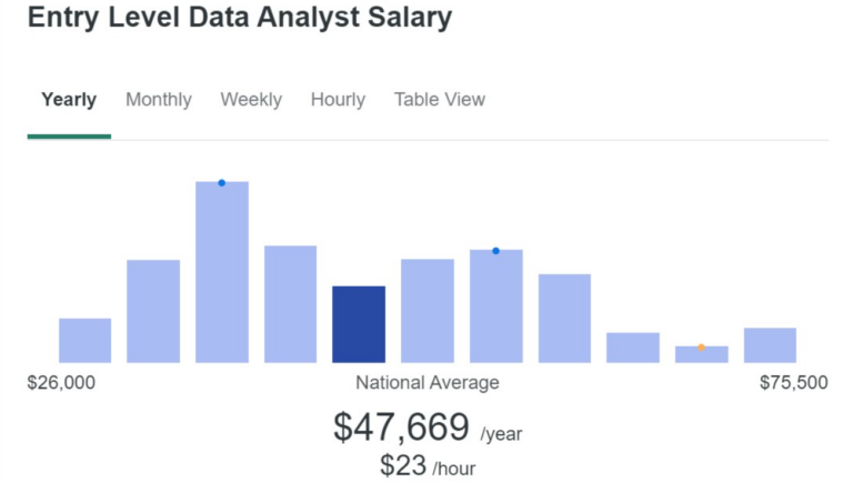 How To Become a Data Analyst [2023 Roadmap]