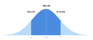 How Much Do Coders Make? [2025 Coding Salary Guide]