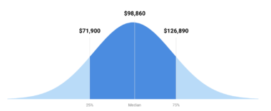 How Much Do Coders Make? [2025 Coding Salary Guide]