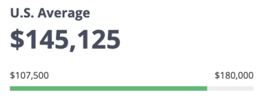 How Much Do Coders Make? [2025 Coding Salary Guide]