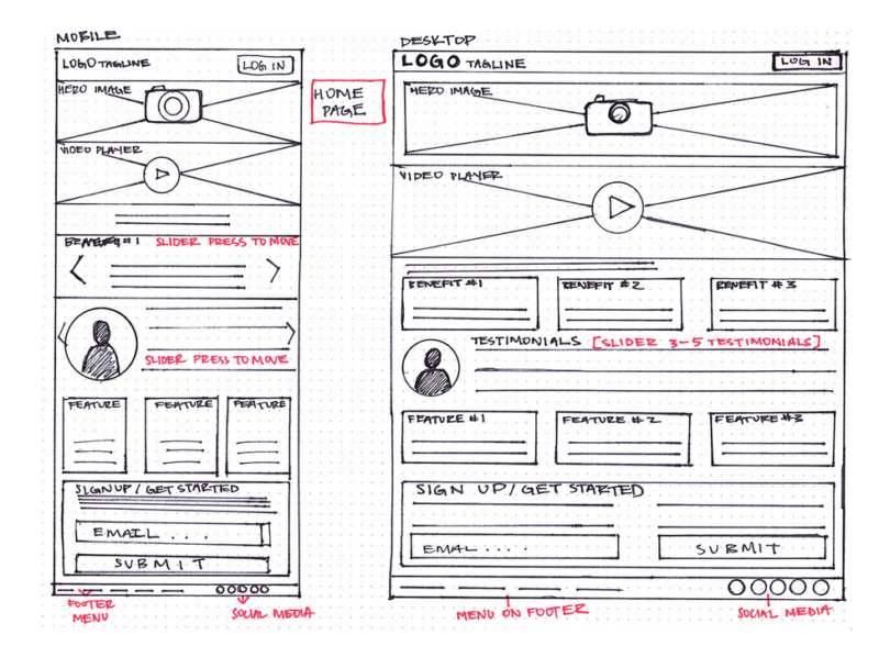How To Become a UX Designer Without a Degree: Where to Start