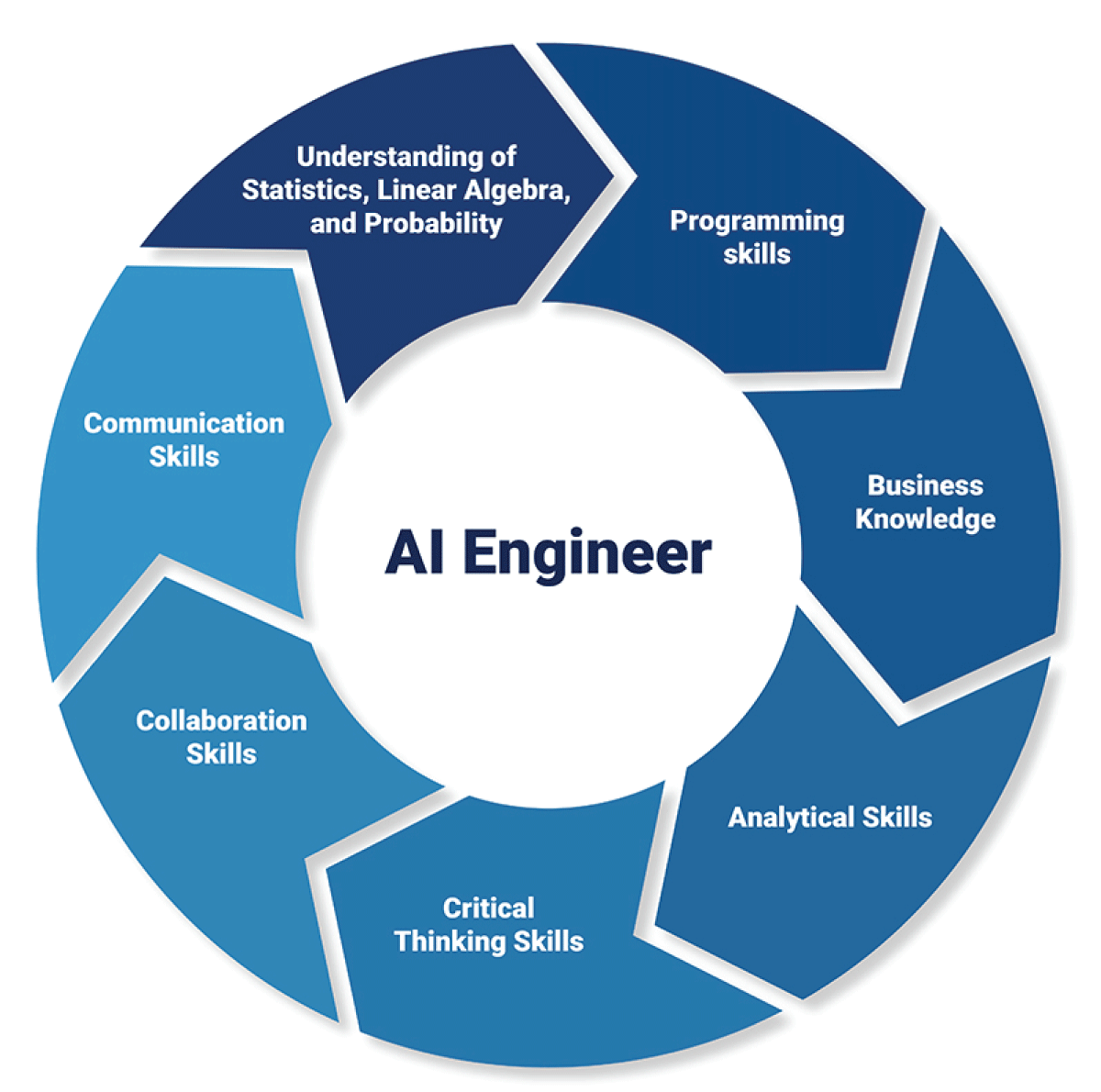 Programming Jobs Programming Jobs
