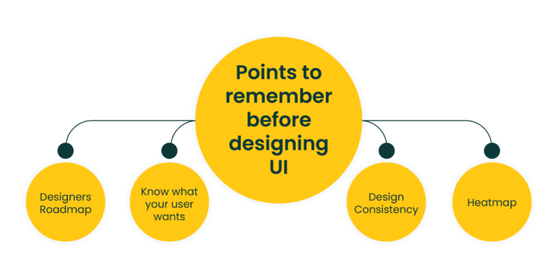 What Do UI Designers Earn? [UI Designer Salary Guide]