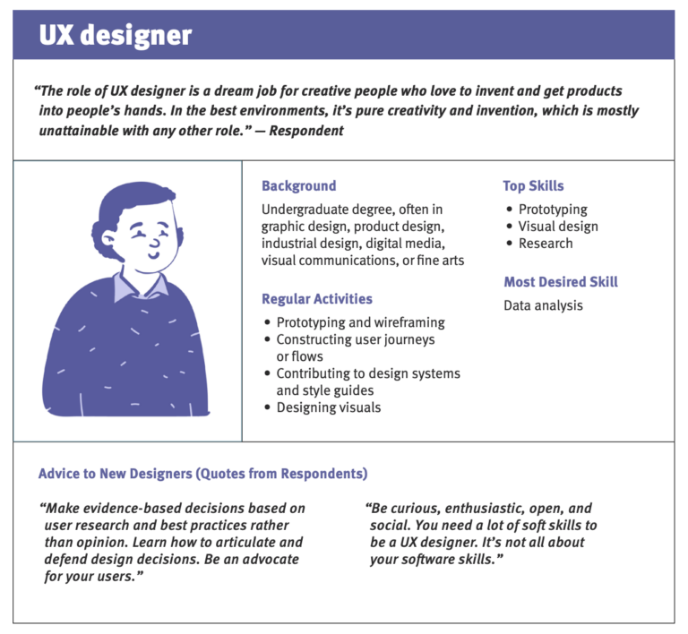 7 Entry-Level UX Designer Jobs To Break Into the Industry