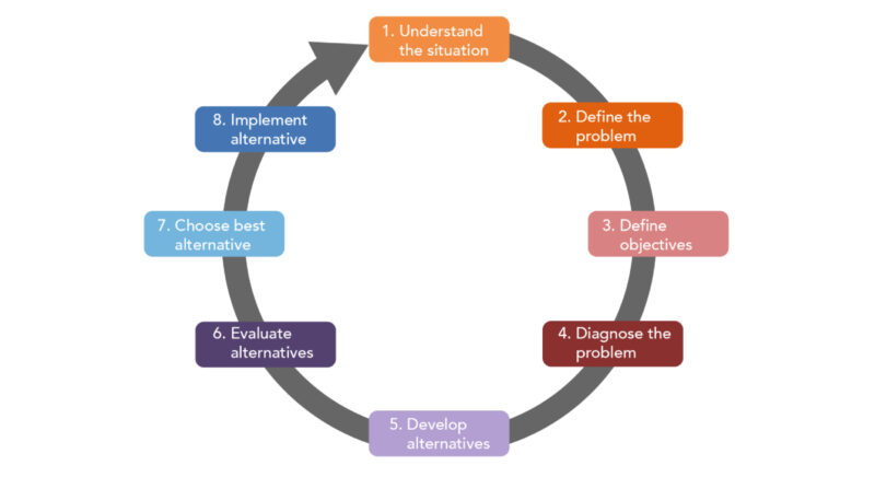 17 UX Skills To Start (or Improve) Your Design Career
