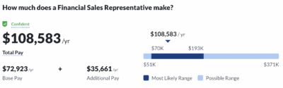 Sales Representative Salary Guide: Who Makes What?