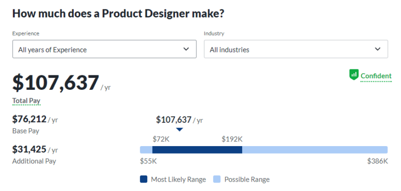 Product Designer vs UX Designer: Role, Skills, & Salary