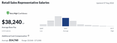 Sales Representative Salary Guide: Who Makes What?