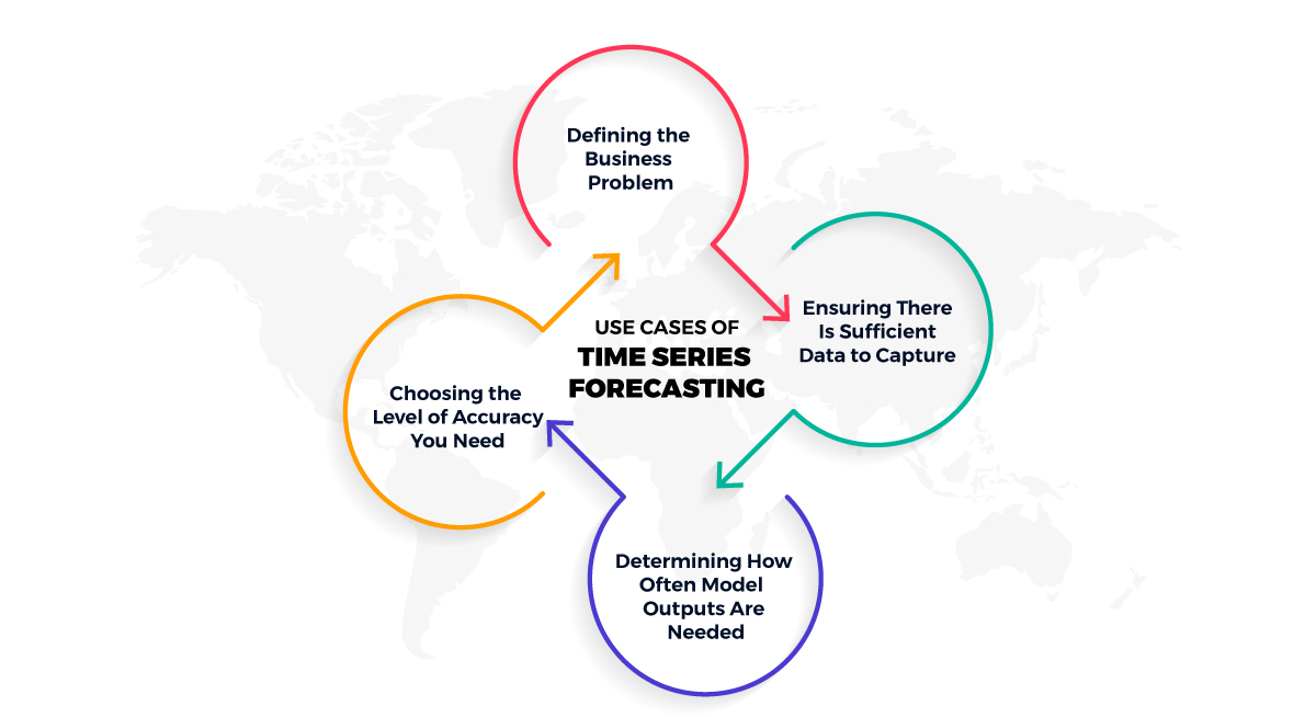 What Is Time Series Forecasting Overview Models Metho Vrogue co What Is Time Series Forecasting Overview Models Metho Vrogue co