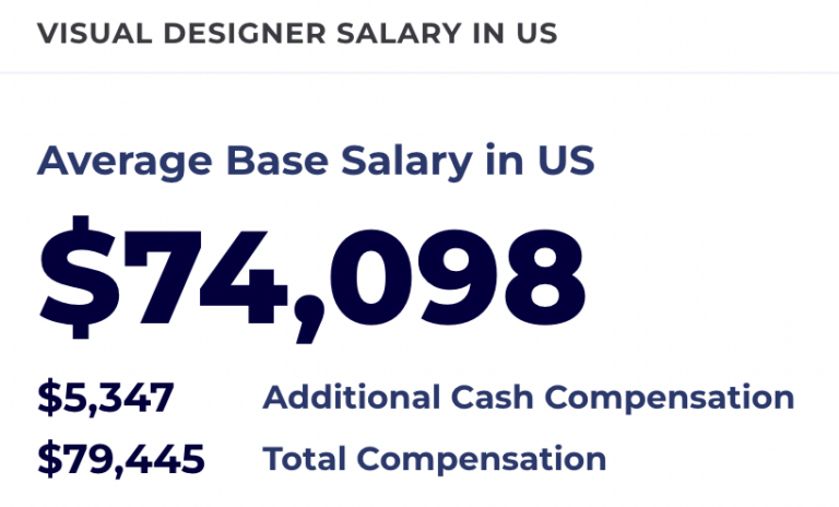 6 Entry Level UI Designer Jobs To Break Into the Industry