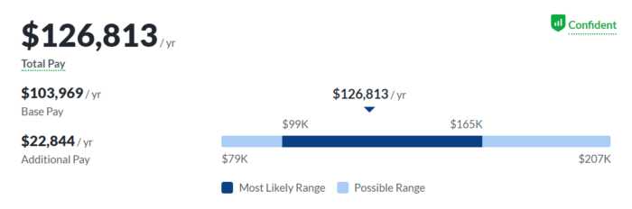 Maximize Your Income: Learn How To Make 100k a Year