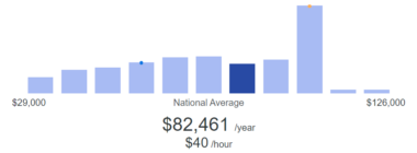 The Pros and Cons of Freelance Sales: A Comprehensive Guide