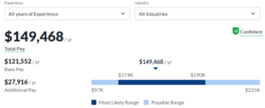 What Is a Lead Developer (+ Is It the Same As Senior Dev?)